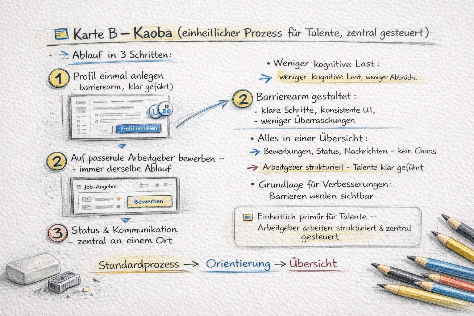 Kaoba – Karriere ohne Barriere | Inklusive Jobbörse